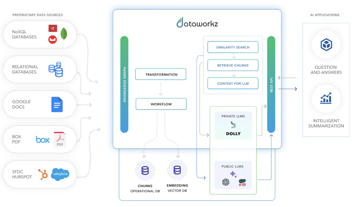 Building Ai With Mongodb Unlocking Value From Multimodal Data Mongodb Blog